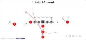 Trips Right Strong 18 Sweep | Youth Football Plays and Formations