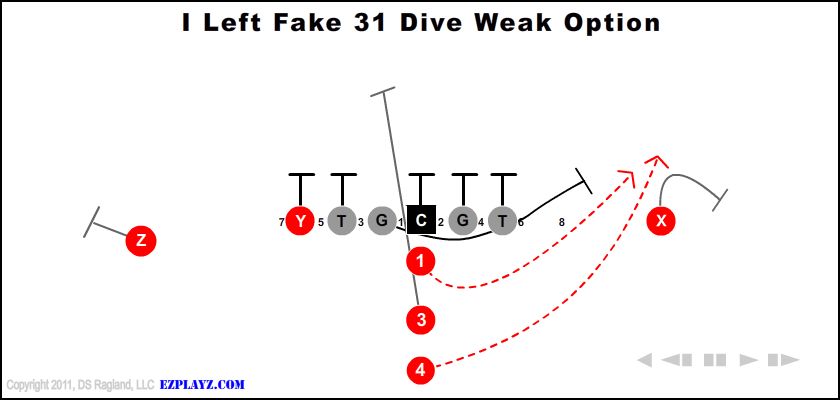 I Left Fake 31 Dive Weak Option - Youth Football Plays and Formations