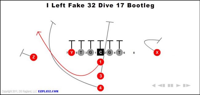 Fake Dive - Youth Football Plays and Formations