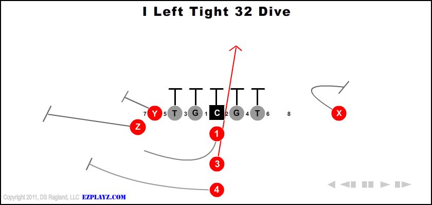 Wishbone 42 Lead | Youth Football Plays and Formations