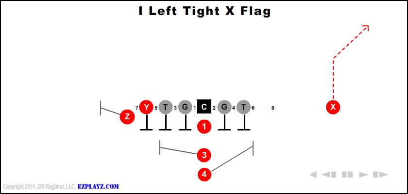 Wishbone 22 Slam | Youth Football Plays and Formations