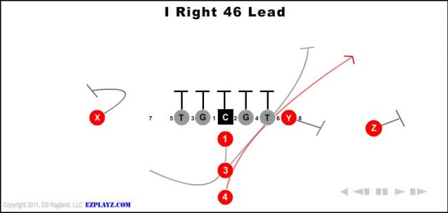 Wedge Right Formation Archives - Youth Football Plays and Formations