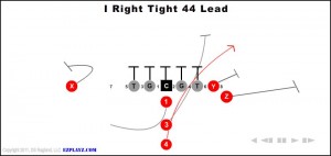 I Left Tight 47 Sweep | Youth Football Plays and Formations