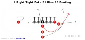 Trips Right Strong 18 Sweep | Youth Football Plays and Formations