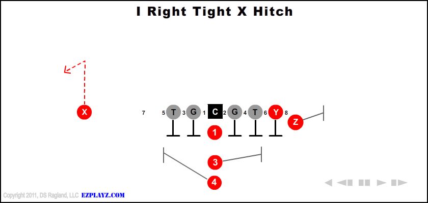 Youth Football Plays and Formations