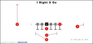 Power I Formation | Youth Football Plays and Formations