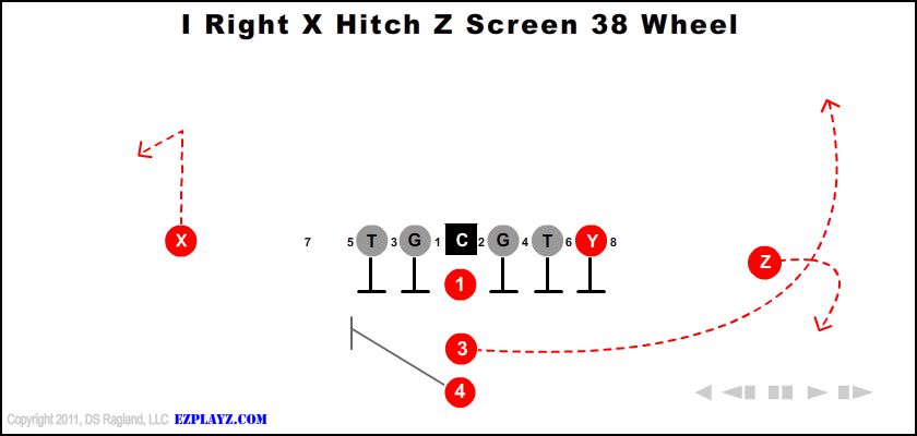 I Right X Hitch Z Screen 38 Wheel | Youth Football Plays and Formations