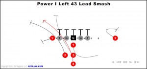 I Right Y Screen | Youth Football Plays and Formations