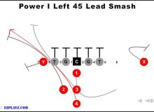 I Right 32 Dive - Youth Football Plays and Formations
