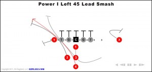 Wishbone 2 Motion Right 45 Crossbuck | Youth Football Plays and Formations
