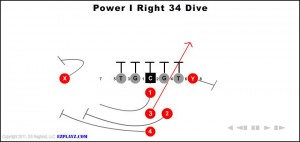 Pro Right 45 Lead | Youth Football Plays and Formations