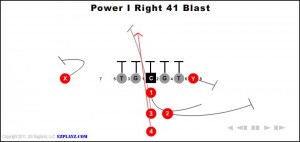 Wishbone 23 Trap | Youth Football Plays and Formations