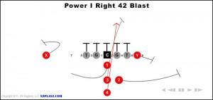 Pro Right 43 Lead | Youth Football Plays and Formations