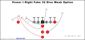 Wedge Left 31 Blast | Youth Football Plays and Formations