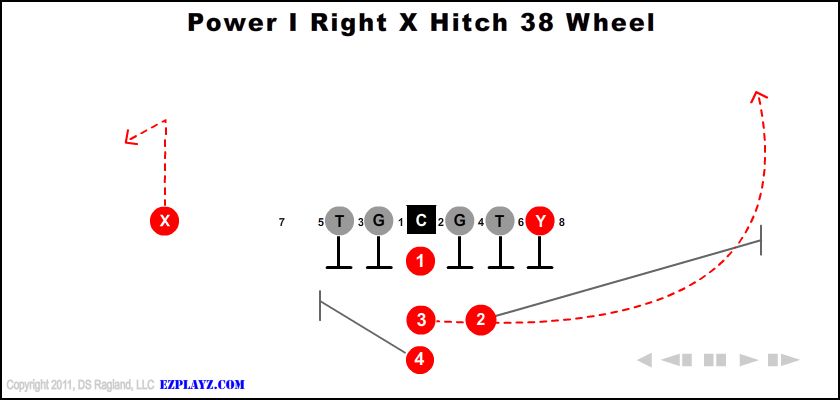 Passing Tree | Youth Football Plays and Formations