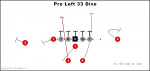 Pro Left Tight X Post | Youth Football Plays and Formations