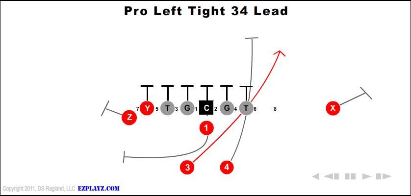 3-Back - Youth Football Plays and Formations