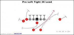 Wedge Left 31 Blast | Youth Football Plays and Formations