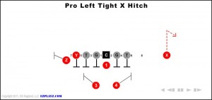 Wishbone | Youth Football Plays and Formations