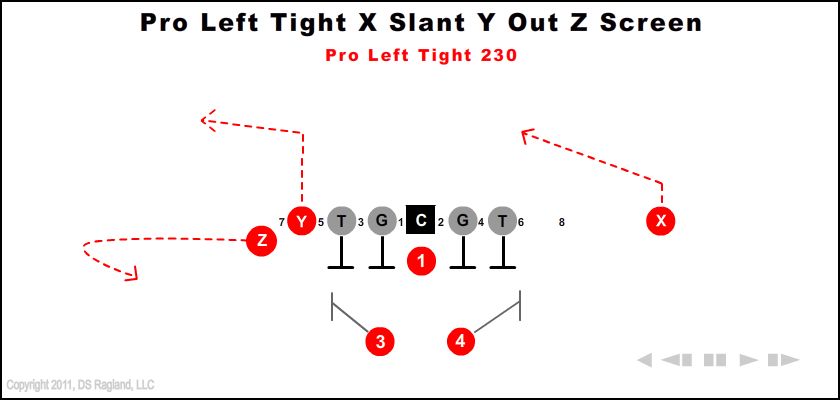 Power I Left X Go | Youth Football Plays and Formations