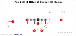 Wishbone | Youth Football Plays and Formations
