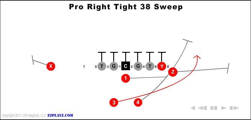 Pro Right Tight Formation - Youth Football Plays and Formations