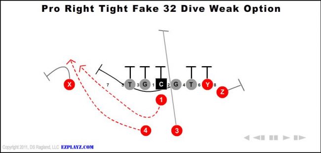 Fake Dive - Youth Football Plays and Formations