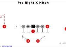 Pro Right 34 Lead - Youth Football Plays and Formations