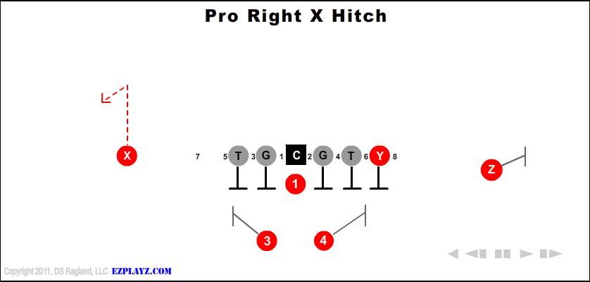 Pro Formation Archives - Youth Football Plays and Formations