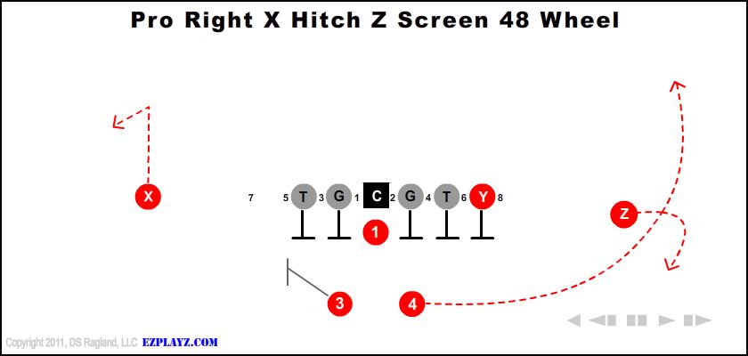 Pro Right X Hitch Z Screen 48 Wheel - Youth Football Plays and Formations