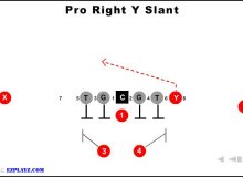 Pro Right 34 Lead - Youth Football Plays and Formations