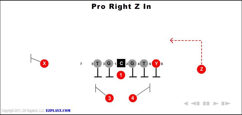 Pro Formation Archives - Youth Football Plays and Formations