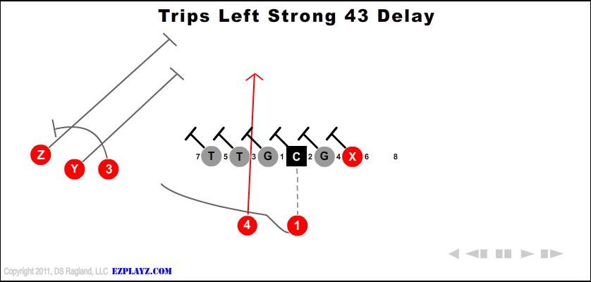 Trips Formation - Youth Football Plays and Formations