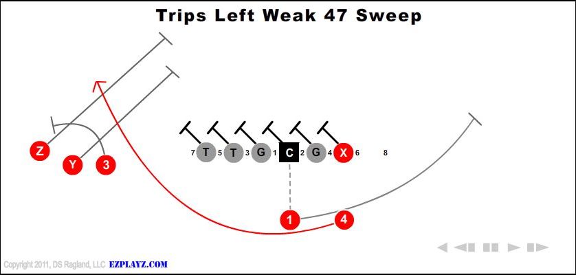Trips Left Formation - Youth Football Plays and Formations
