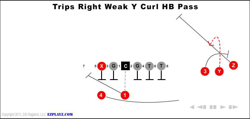 Trips Formation - Youth Football Plays and Formations