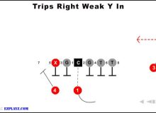 Trips Left Strong 43 Delay - Youth Football Plays and Formations