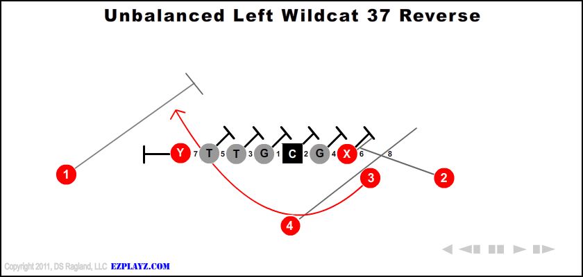 Unbalanced Formation | Youth Football Plays and Formations