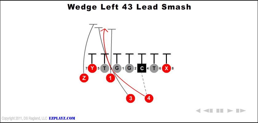 Wedge Formation - Youth Football Plays and Formations