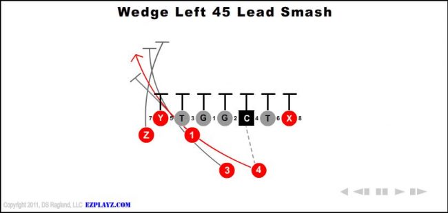 Wedge Left Formation - Youth Football Plays and Formations