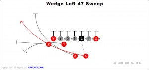 Pro Left Tight X Post | Youth Football Plays and Formations