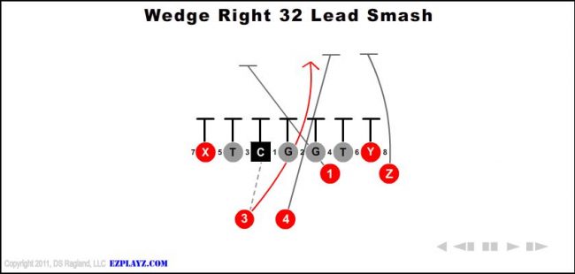 Wedge Right Formation - Youth Football Plays and Formations