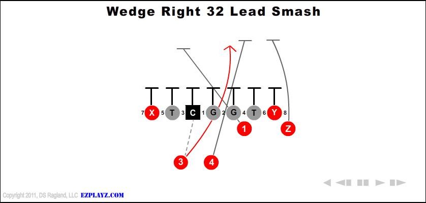Wedge Right Formation - Youth Football Plays and Formations
