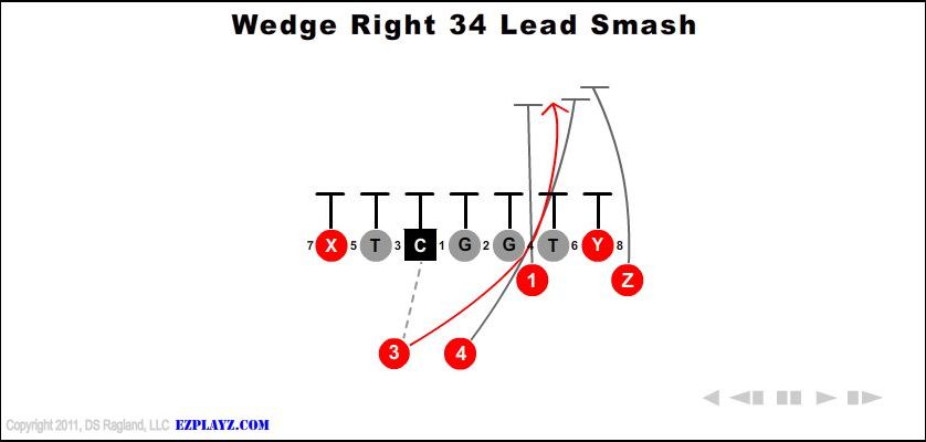 Wedge Right Formation - Youth Football Plays and Formations