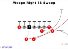 Wedge Left 31 Blast - Youth Football Plays and Formations