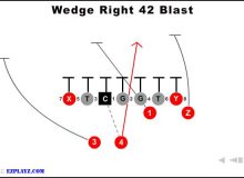 Wedge Left 31 Blast - Youth Football Plays and Formations