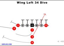 Wing Left X Slant - Youth Football Plays and Formations