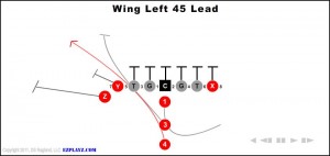 Wing Right Z Flat | Youth Football Plays and Formations