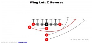 Wishbone 23 Trap | Youth Football Plays and Formations