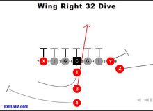 Wing Left X Slant - Youth Football Plays and Formations