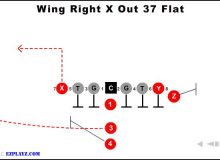 Wing Left X Slant - Youth Football Plays and Formations